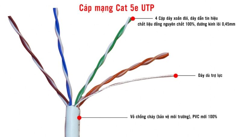 Cáp Mạng LAN Tất Cả Những Gì Bạn Cần Biết - CÔNG TY TNHH CÔNG NGHỆ ...